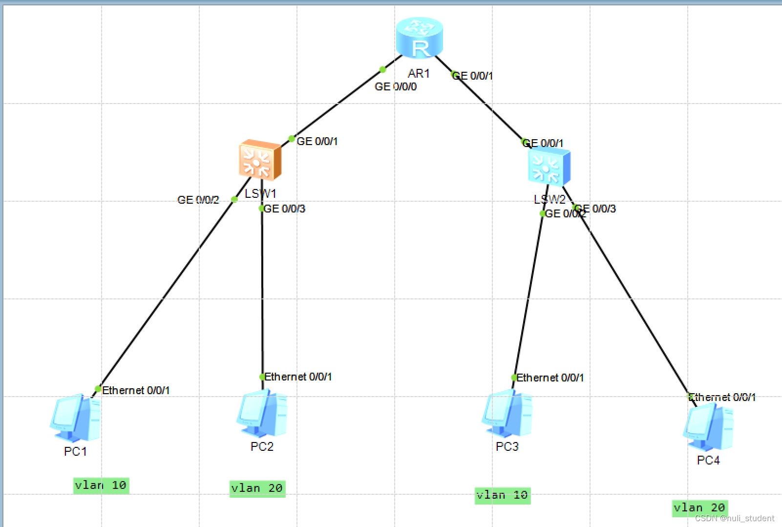 VLAN实验_display mac-vlan ^ error:incomplete command found -CSDN博客