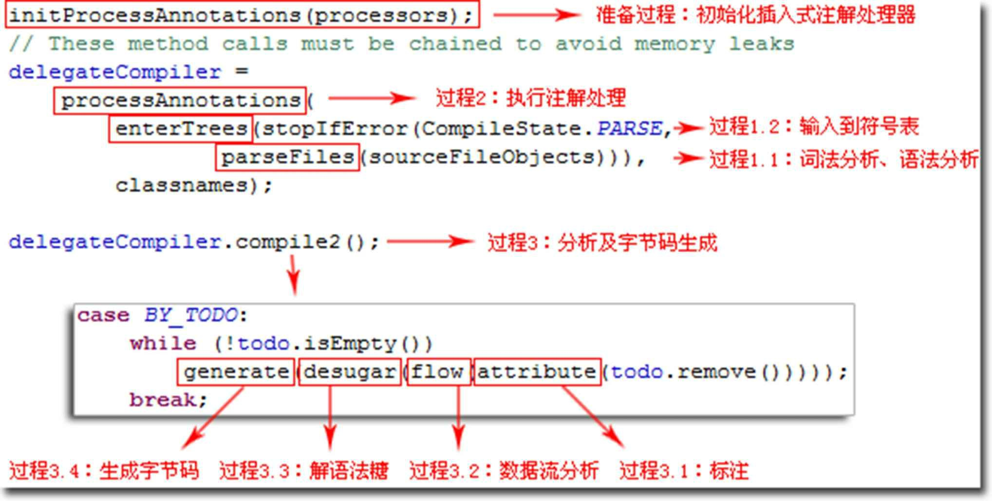 浅析Java插件化注解API原理与实战_jcannotation-CSDN博客