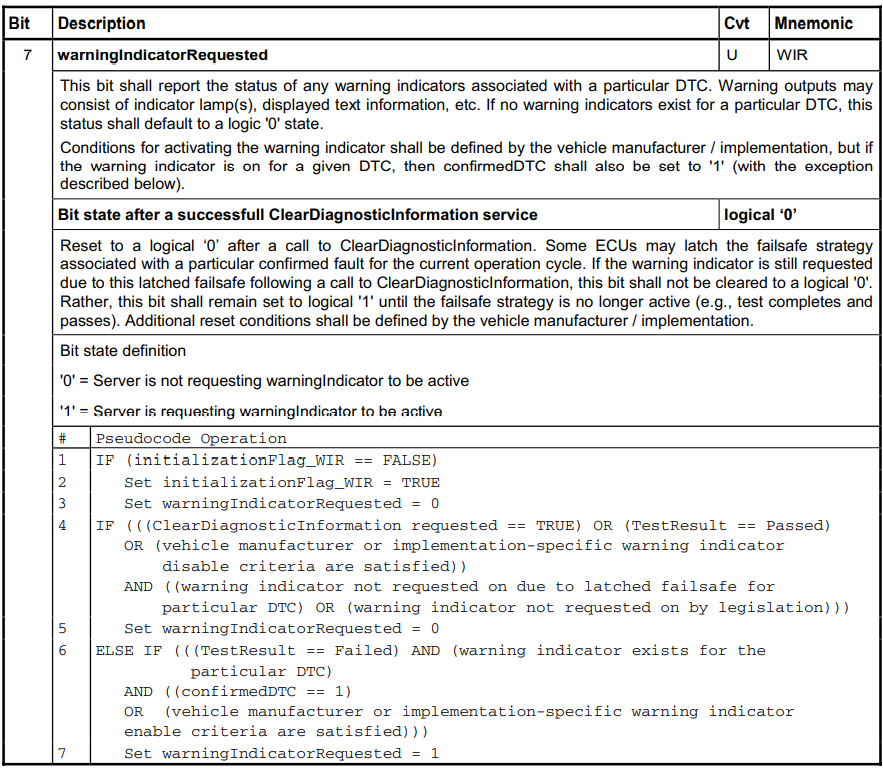 The status of DTC各bit理解_诊断故障bit位含义-CSDN博客
