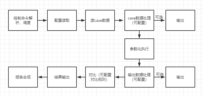 基于pytest自动化测试工具开发 Csdn博客