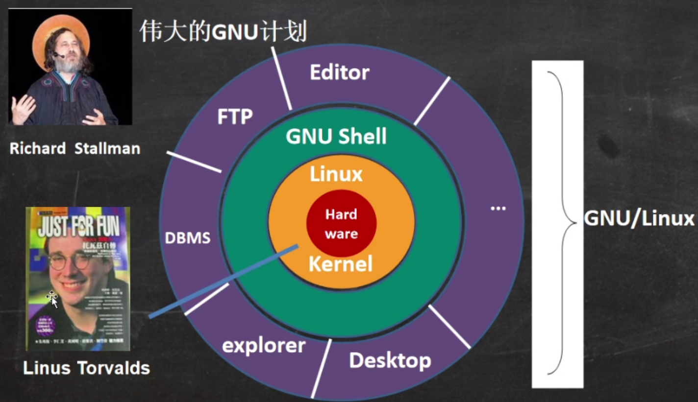 Linux前言_linux实验前言-CSDN博客
