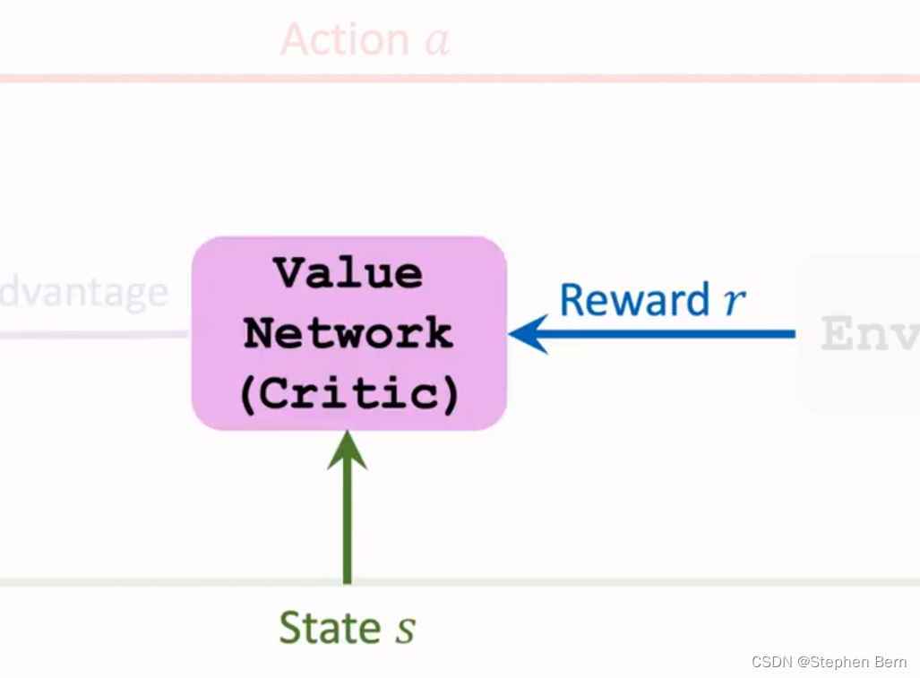 （5）Advantage Actor-Critic (A2C)_actor critic advantage-CSDN博客