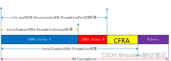 NR PRACH(四)PRACH与SSB的映射_modem协议笔记的博客-CSDN博客