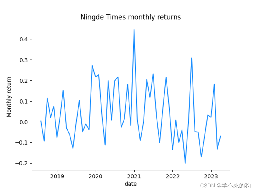 python获取宁德时代数据，绘制回报率曲线分析发展状况_python分析曲线-CSDN博客