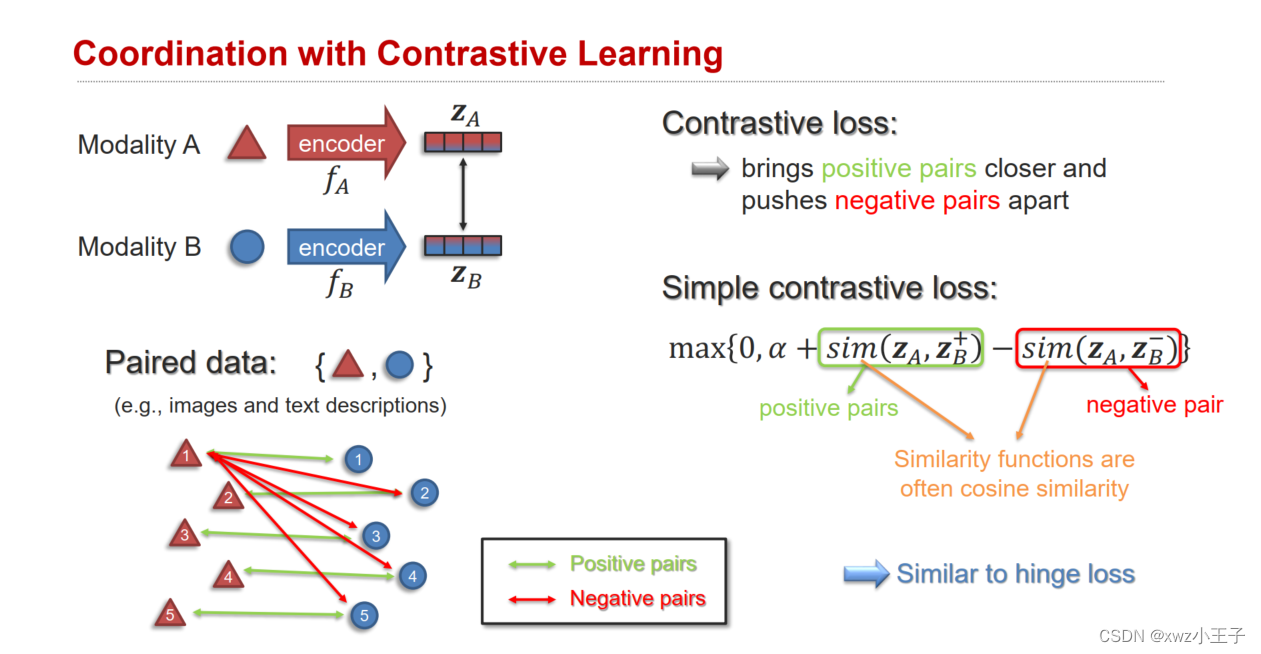 Multimodal Machine Learning day26_xwz小王子的博客-CSDN博客