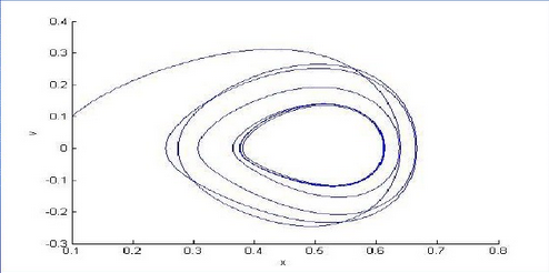 Duffing方程-CSDN博客