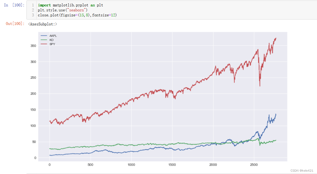 stock的一些基础处理_np.log(returns['close']).diff().mul(100)-CSDN博客