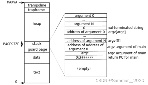 【MIT6.S081】xv6学习整理_xv6 mit-CSDN博客