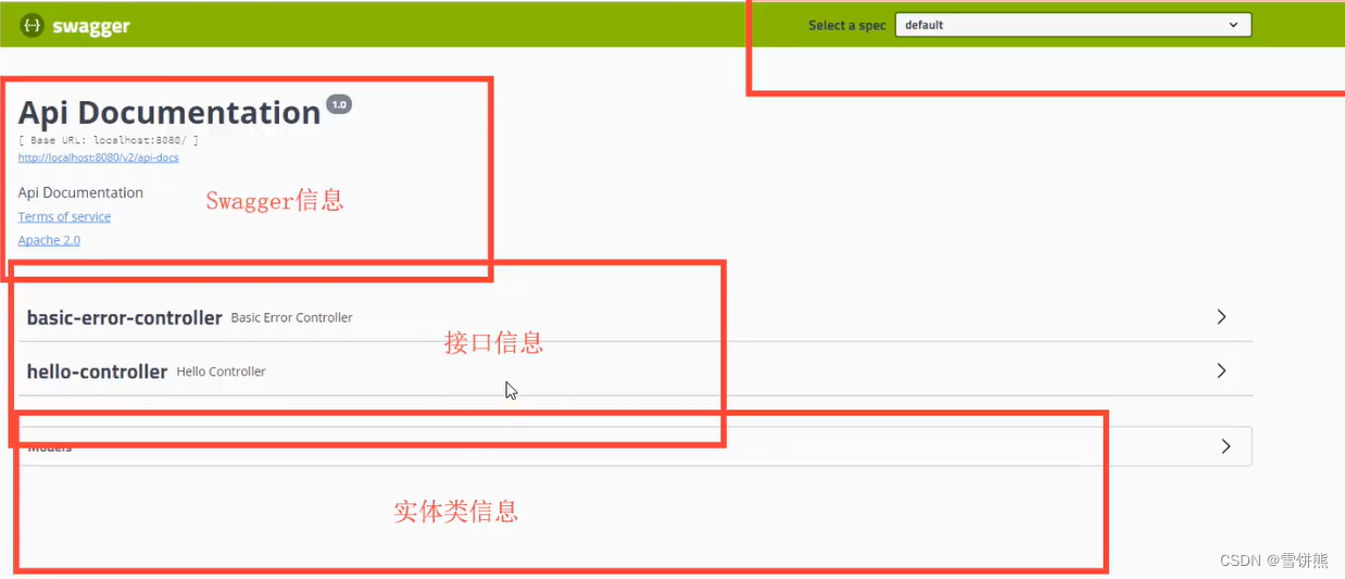 2023 1 29 Springboot下swagger2快速入门和配置使用（docket） Swagger Docket Csdn博客