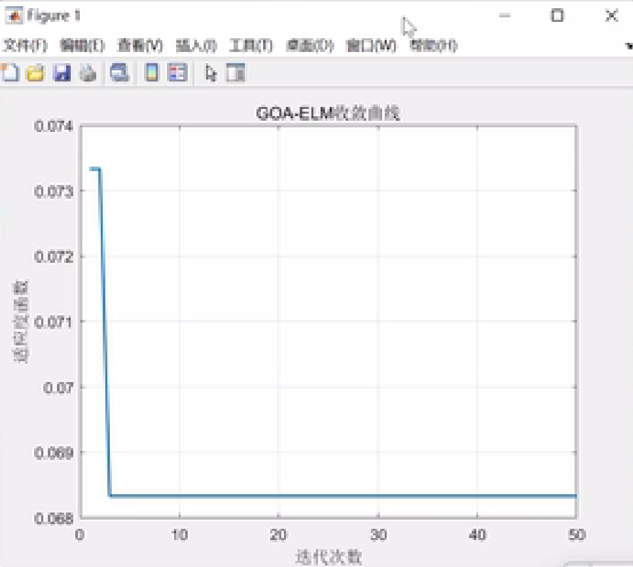 【goa Elm分类】基于蝗虫算法优化极限学习机分类研究（matlab代码实现） Csdn博客