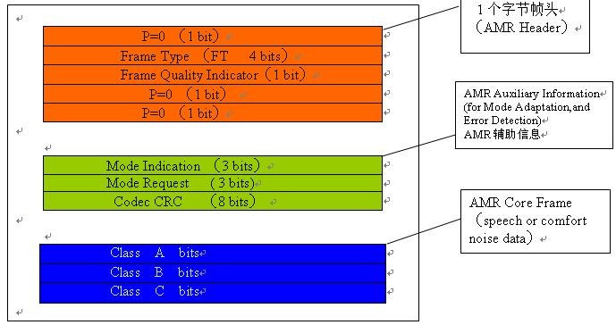 音频之AMR-NB、AMR-WB-CSDN博客