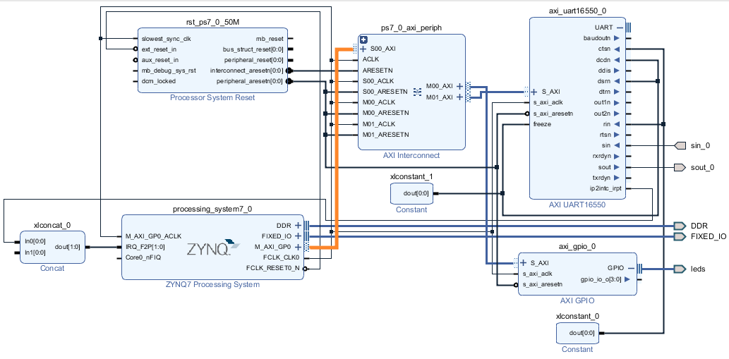 在ZYNQ的PL侧添加串口IP16550_zynq pl端配置串口的使用-CSDN博客