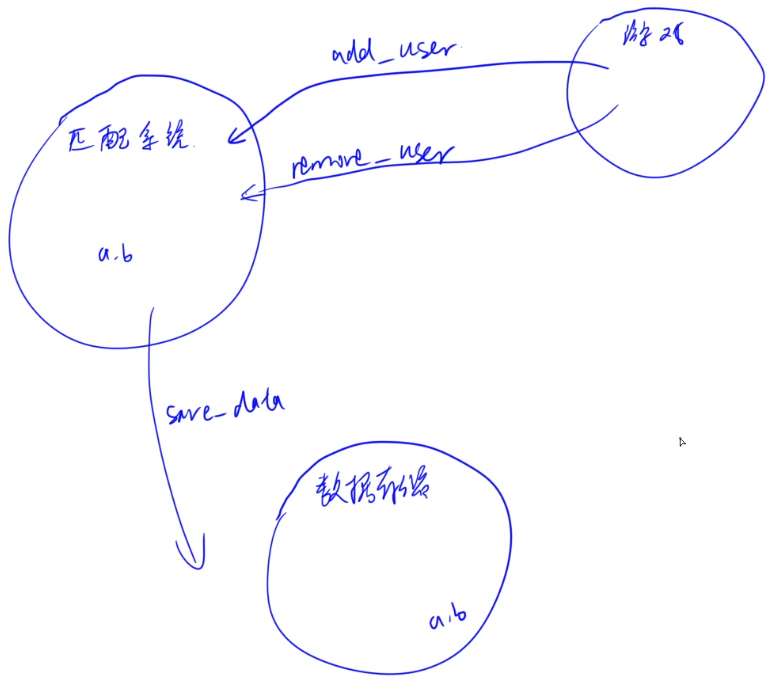 AcWing Linux基础课第六节thrift笔记_from tutorial.ttypes import invalidoperation, oper-CSDN博客
