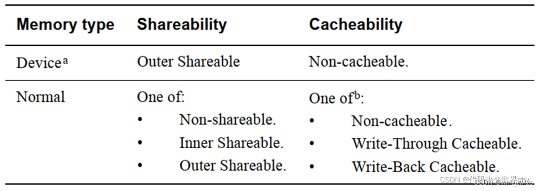 arm cache ace chi_arm scu-CSDN博客