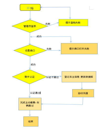 物联网RFID技术在高速ETC中的应用_etc +rfid案例-CSDN博客