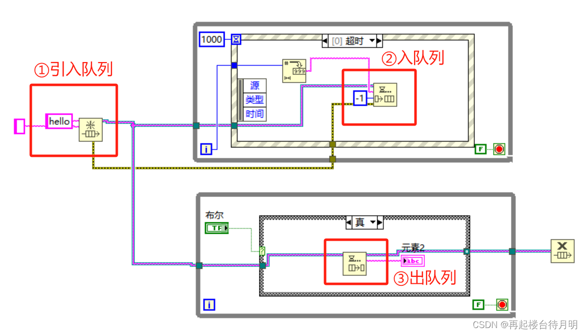 2.Labview数据采集--基于AMC和队列的生产者和消费者编程模式_labview amc-CSDN博客