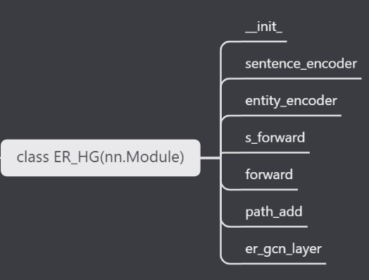 为什么我用了model.eval()，我的dropout仍未失效？_为什么设置了model.eval(),dropout还是会起作用-CSDN博客