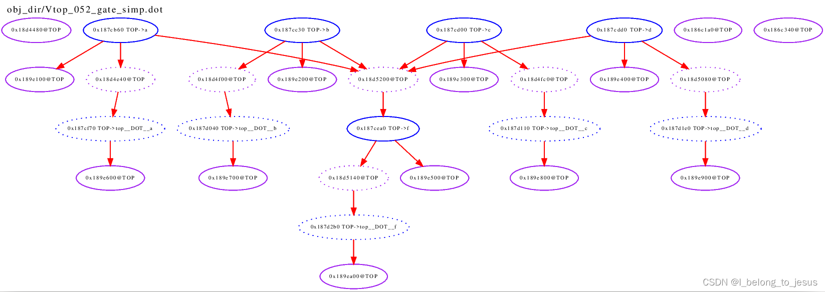 EDA开源仿真工具verilator入门5:调试_verilator debug-CSDN博客