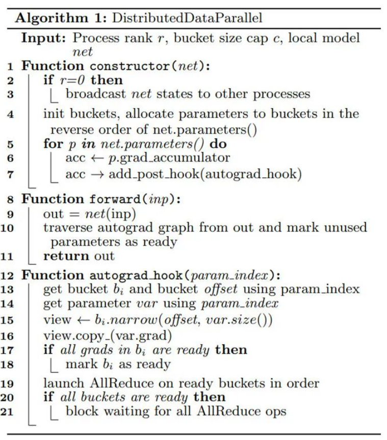  4 Pytorch torch multiprocessing spawn CSDN 