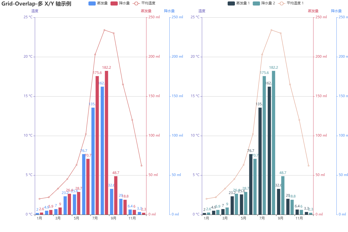Pyecharts笔记(7)-组合图表_pyecharts组合图表-CSDN博客
