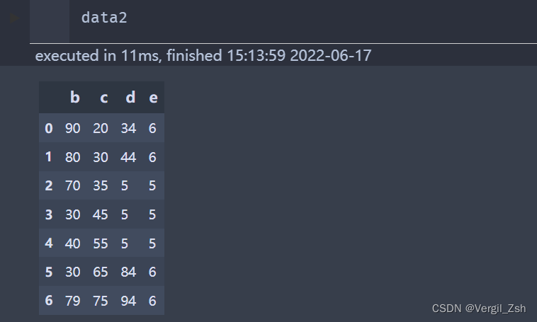 Pandas Dataframe实现批量修改值dataframe批量修改数据 Csdn博客