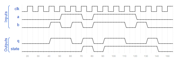 Sim/circuit10_HDLbits（看波形写电路图）_hdl bits的两条线仿真结果图怎么看-CSDN博客