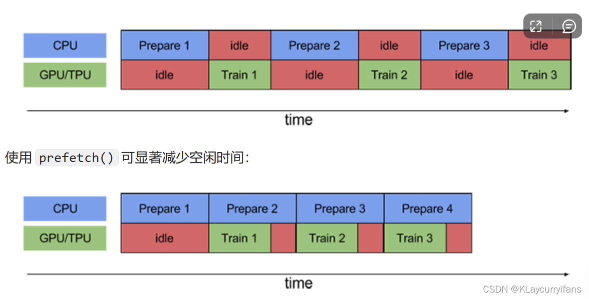 T3:天气识别-CSDN博客