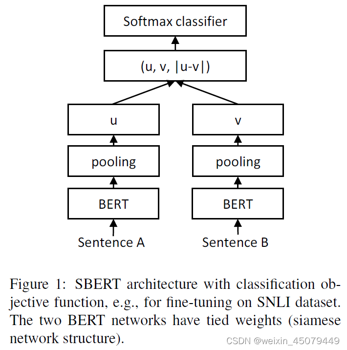 用sentencebert、sbert + faiss对比学习训练词向量原理与实战_语义相似度实战代码-CSDN博客