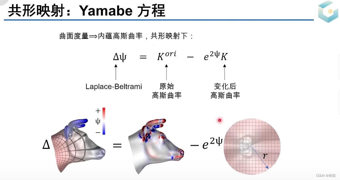 GAMES301---曲面参数化---学习笔记-CSDN博客