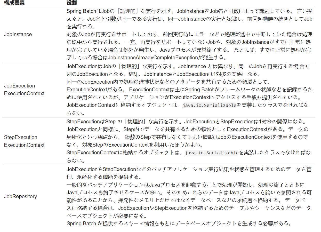 Terasoluna相关资料整理-CSDN博客