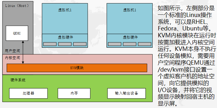 虚拟化技术 Qemu Kvmkvm Qemuknowing703的博客 Csdn博客 