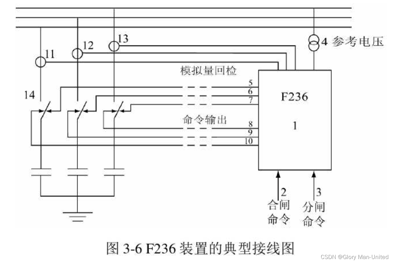交流滤波器频繁投切 与 选相合闸装置_选相合闸装置工作原理-CSDN博客