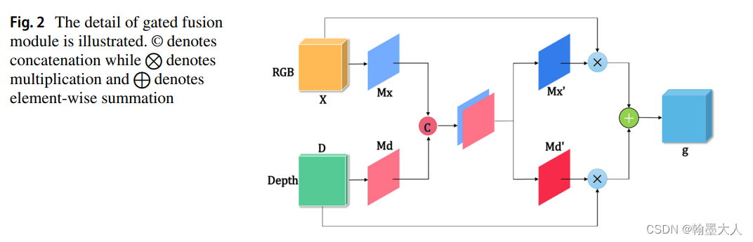 RGB‑D Gate‑guided edge distillation for indoor semantic segmentation ...
