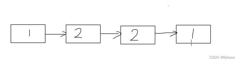 算法通关村第一关——链表经典问题之判断是否为回文序列如何判断一个链表是回文序列 Csdn博客