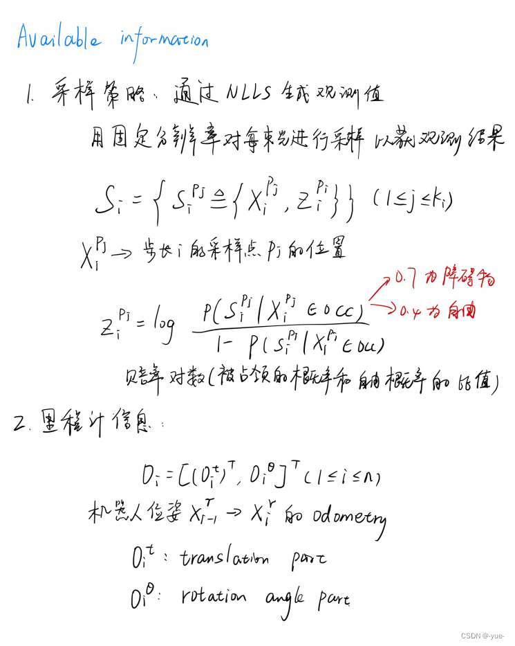 Occupancy-SLAM: Simultaneously OptimizingRobot Poses and Continuous ...