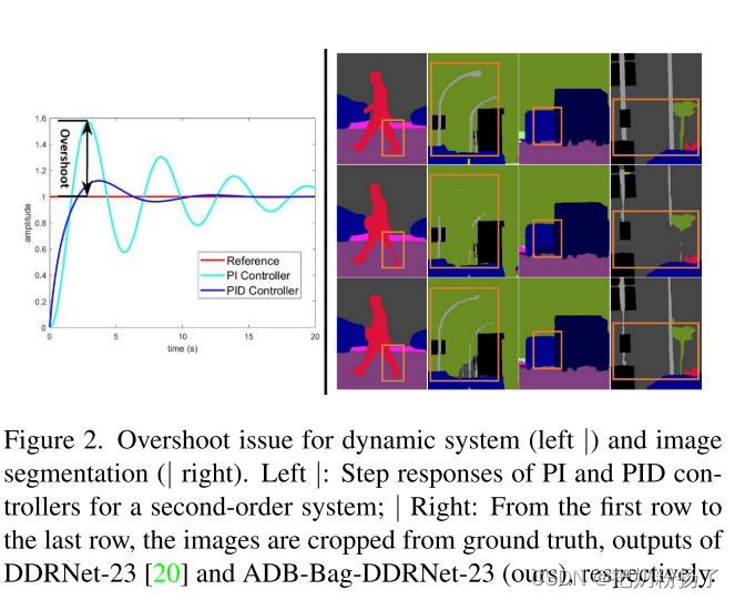 组会论文翻译：PIDNet：受PID控制器启发的实时语义分割网络_pidnet论文中文版-CSDN博客