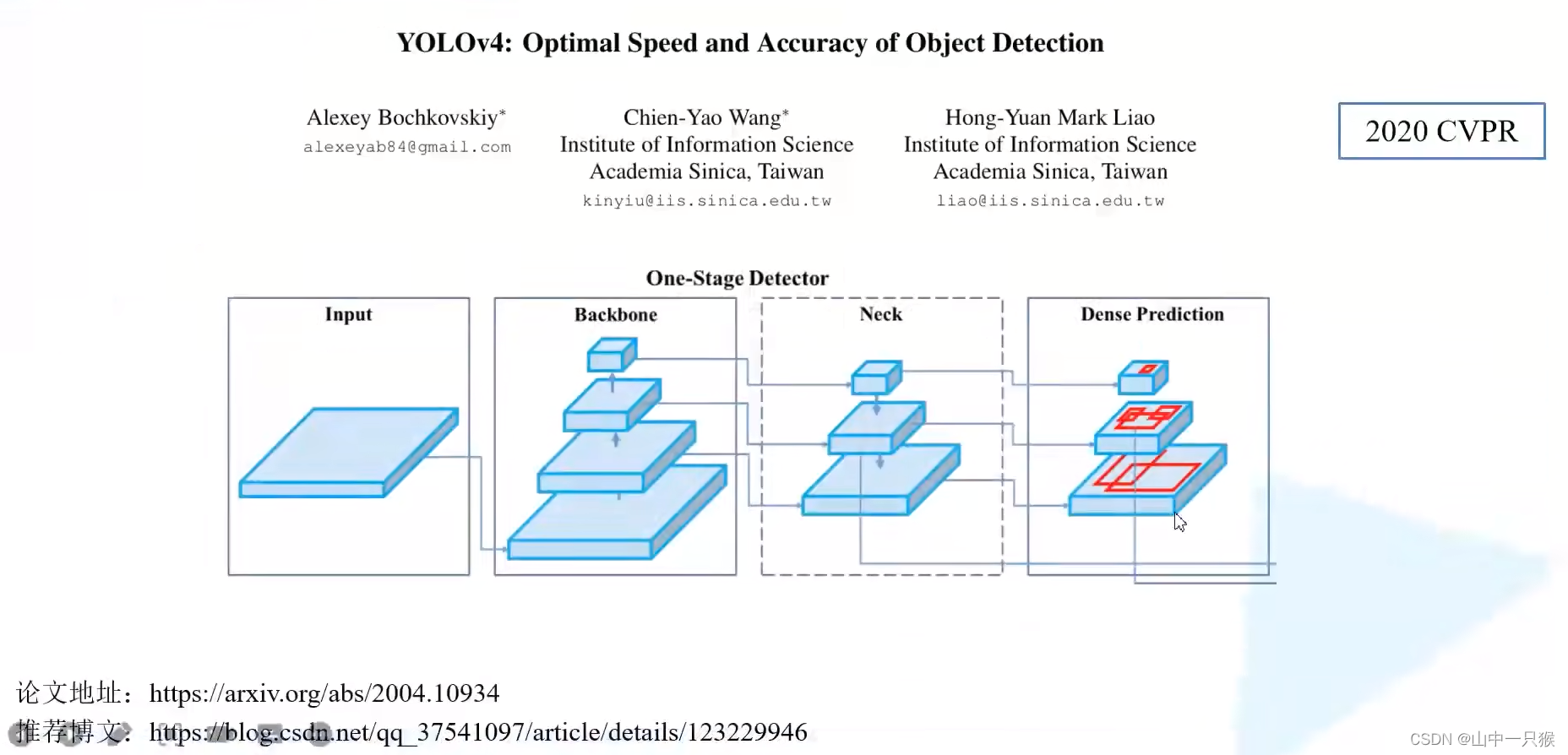 YOLO V4 网络结构-CSDN博客