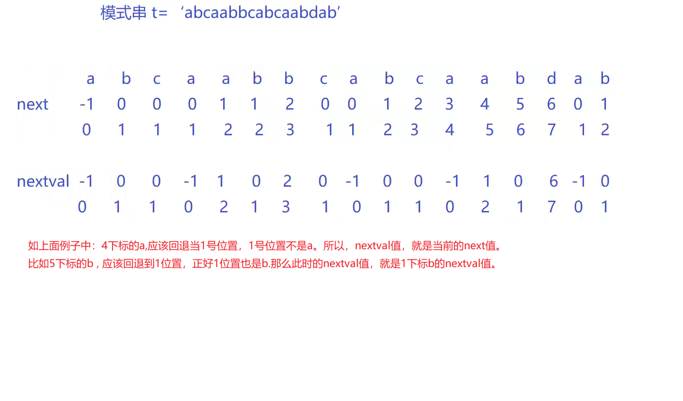 字符串匹配算法（bf算法andandkmp算法） 字符串比对算法 Csdn博客