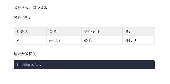 Java202304java学习笔记第四十八天 请求 删除功能 前端导师歌谣 博客园