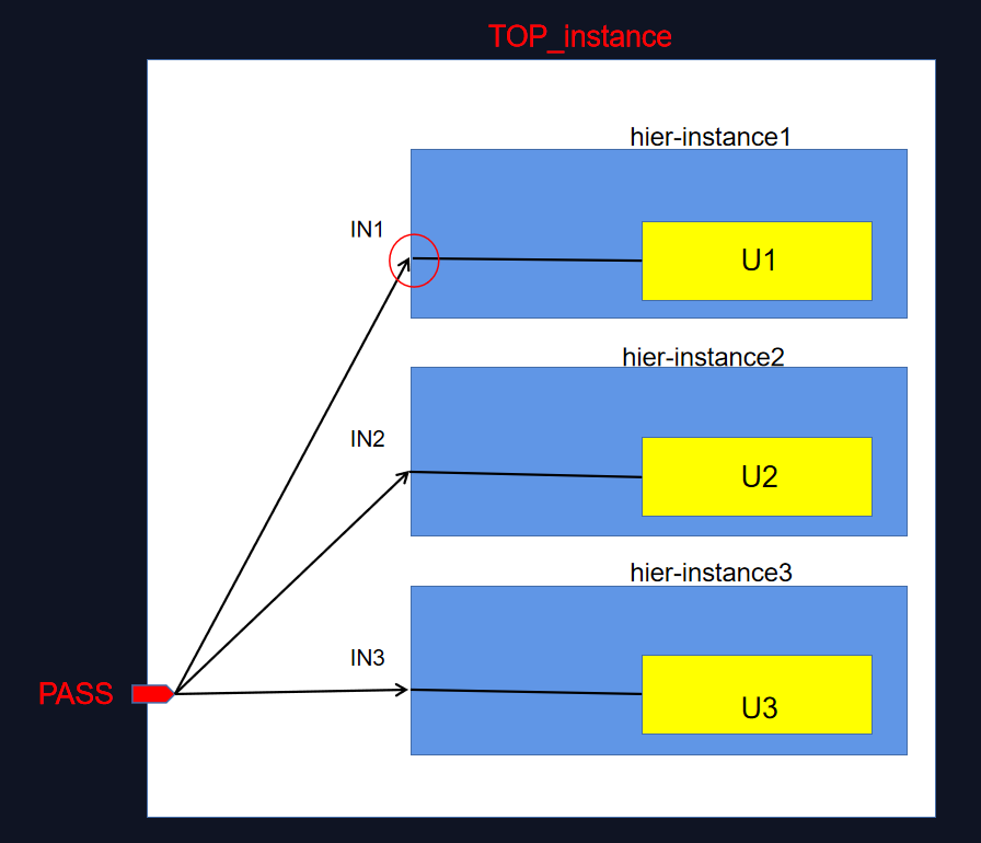 PT command ＜get_timing_arcs & show_arcs＞ 的原理_internal pin timing acr-CSDN博客