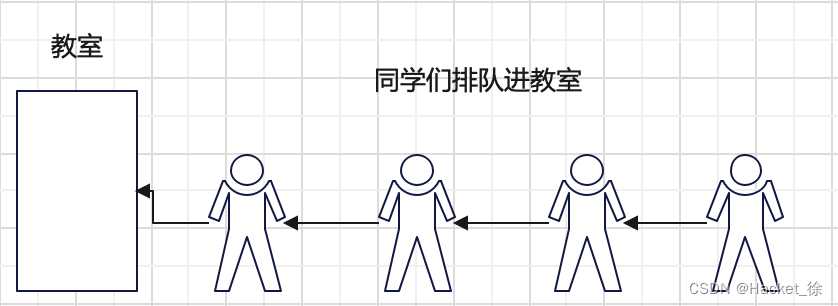 队列queuequeue Csdn Csdn博客 5678