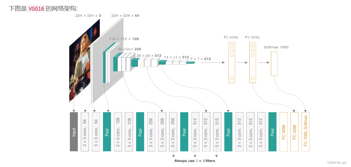 【2】卷积神经网络之AlexNet和VGG16_alexnet与vgg16-CSDN博客