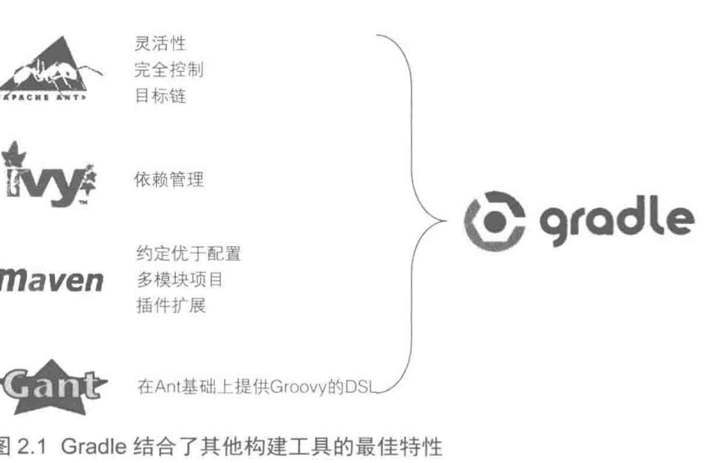 项目的自动化构建和Gradle_什么是项目自动化-CSDN博客