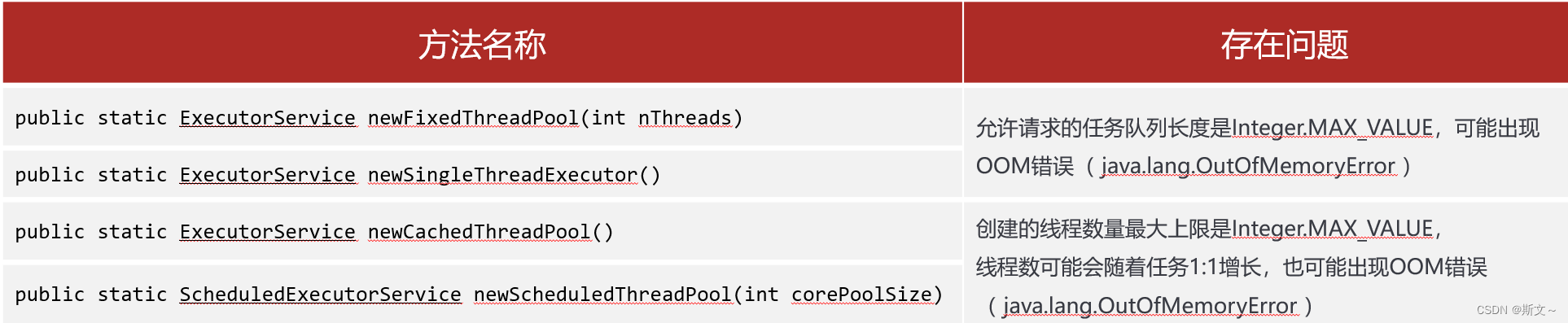 Java线程池详解:executorservice、threadpoolexecutor、executorsexecutorservice