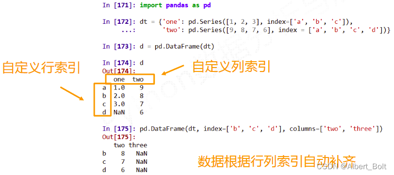 Python数据分析与展示笔记（第三周 数据分析）python 多个ndarray数据生成字典 Csdn博客