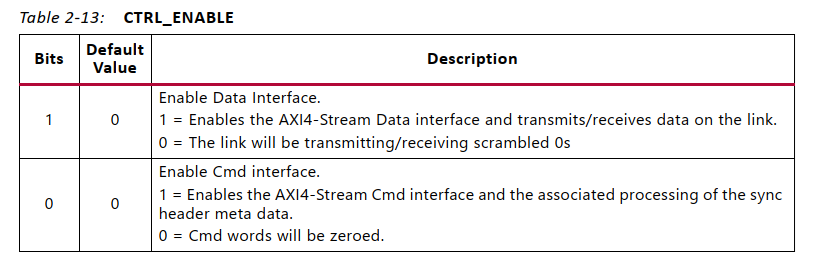 JESD204接口调试总结——Xilinx JESD204C IP AXI寄存器简介-CSDN博客