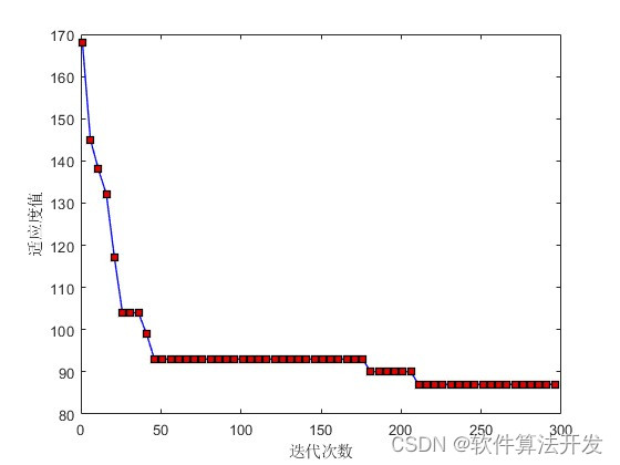 基于和声搜索算法(Harmony Search,HS)的机器设备工作最优调度方案求解matlab仿真_动态和声hmcr-CSDN博客