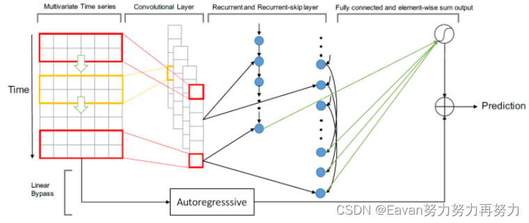 [论文分享]Small perturbations are enough: Adversarial attacks on time series prediction-CSDN博客