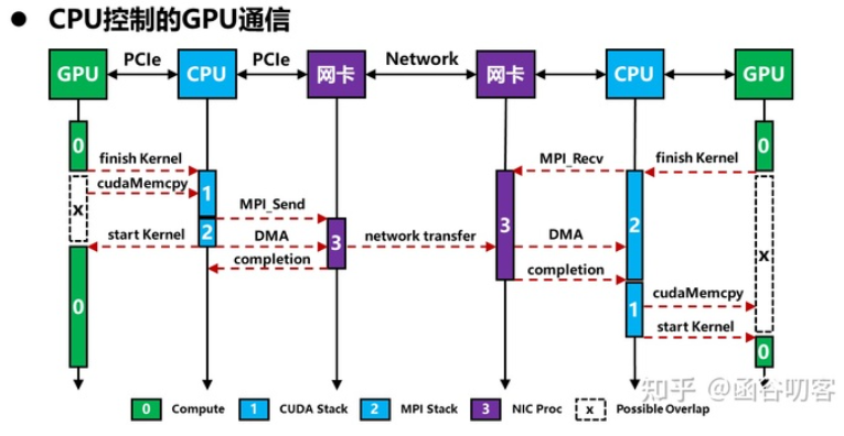 NCCL基本介绍-CSDN博客