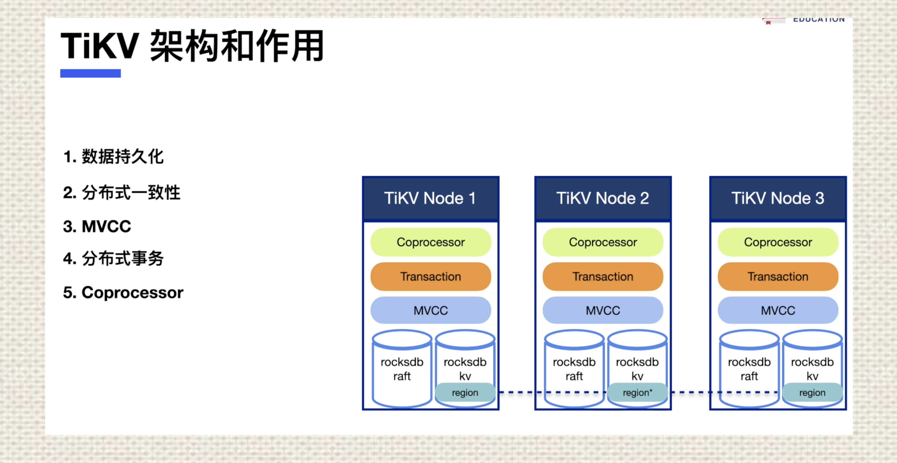 【TiDB】PCTP PCTA课程学习总结_tidb pctp 课程-CSDN博客